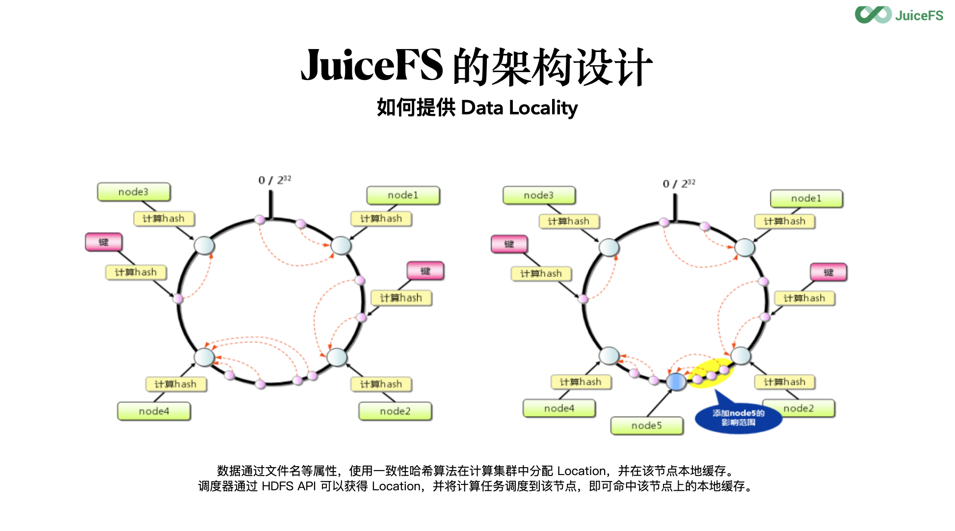 直播回顾：云上全托管 HDFS 技术解析（含视频） - JuiceFS 博客