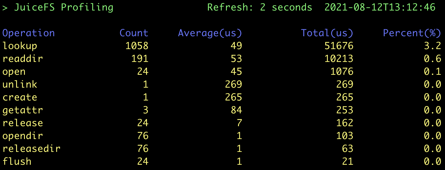 如何利用 JuiceFS 的性能工具做分析和调优 - JuiceFS 博客