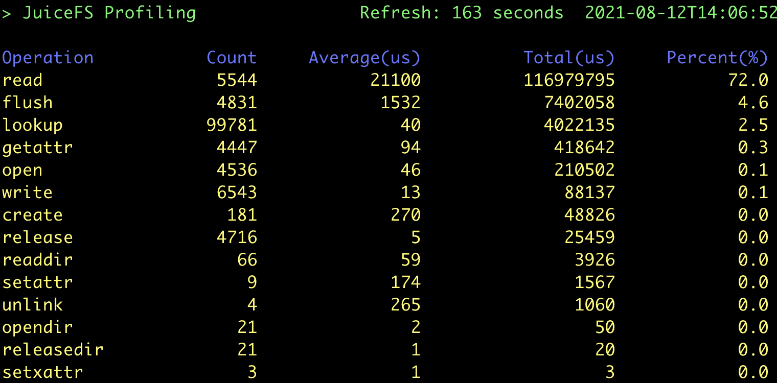 如何利用 JuiceFS 的性能工具做分析和调优 - JuiceFS 博客